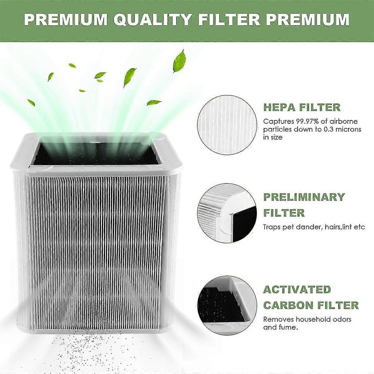 Replacement HEPA Filter for Blue Pure 211+ Air Purifier Combination of ...