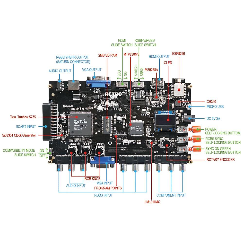 Gbs Control Gbsc Rgbs /scart /ypbpr Signal To Vga /hdmi-compatible ...