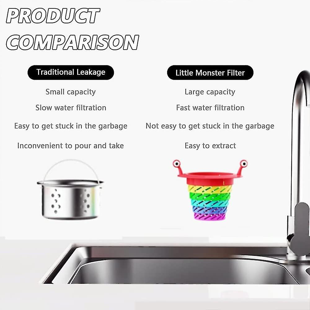 Retractable Monster Kitchen Sink Strainer, Foldable Kitchen Residue ...