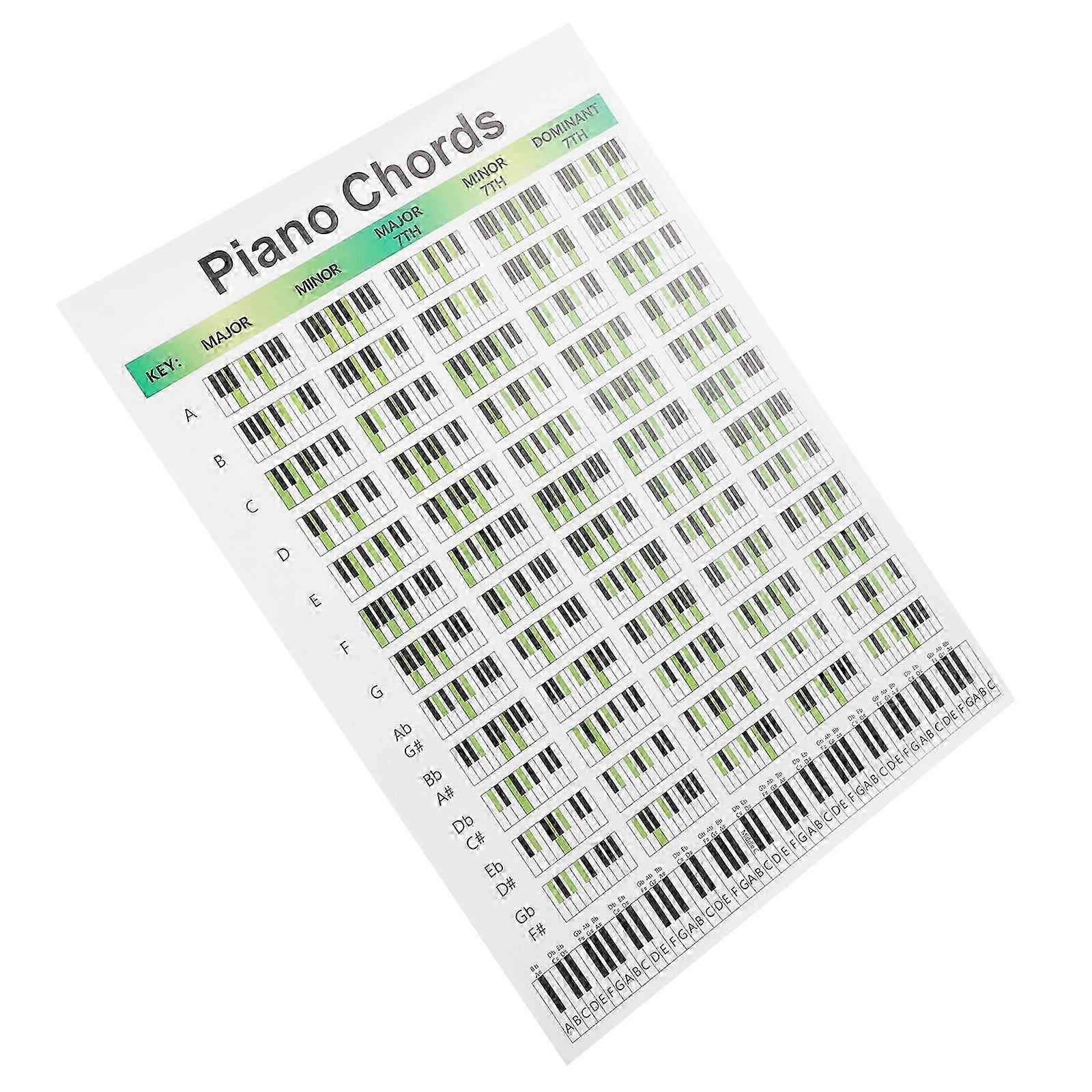 Piano Chord Learning Guide Piano Reference Chords Fingering Poster ...