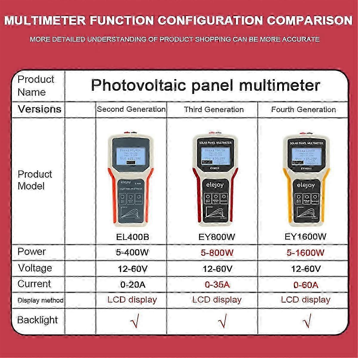 El400b Fotovoltaický panel Multimetr Solární panel Mppt Tester Napětí ...