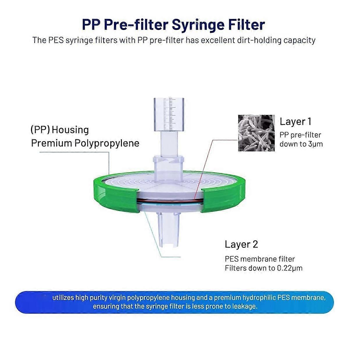 Sterile Syringe Filter PES (Polyethersulfone), Hydrophilic Filtration ...
