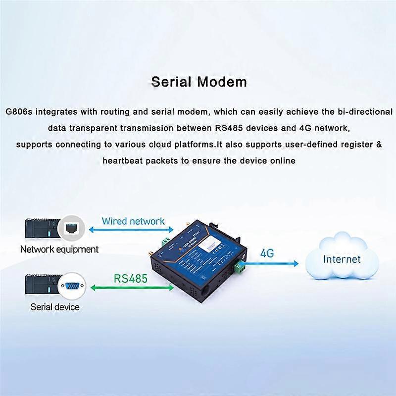 Industrial 4G LTE Router -G806S IoT Device Serial Port LAN To 4G WiFi Converter Support Modbus ...