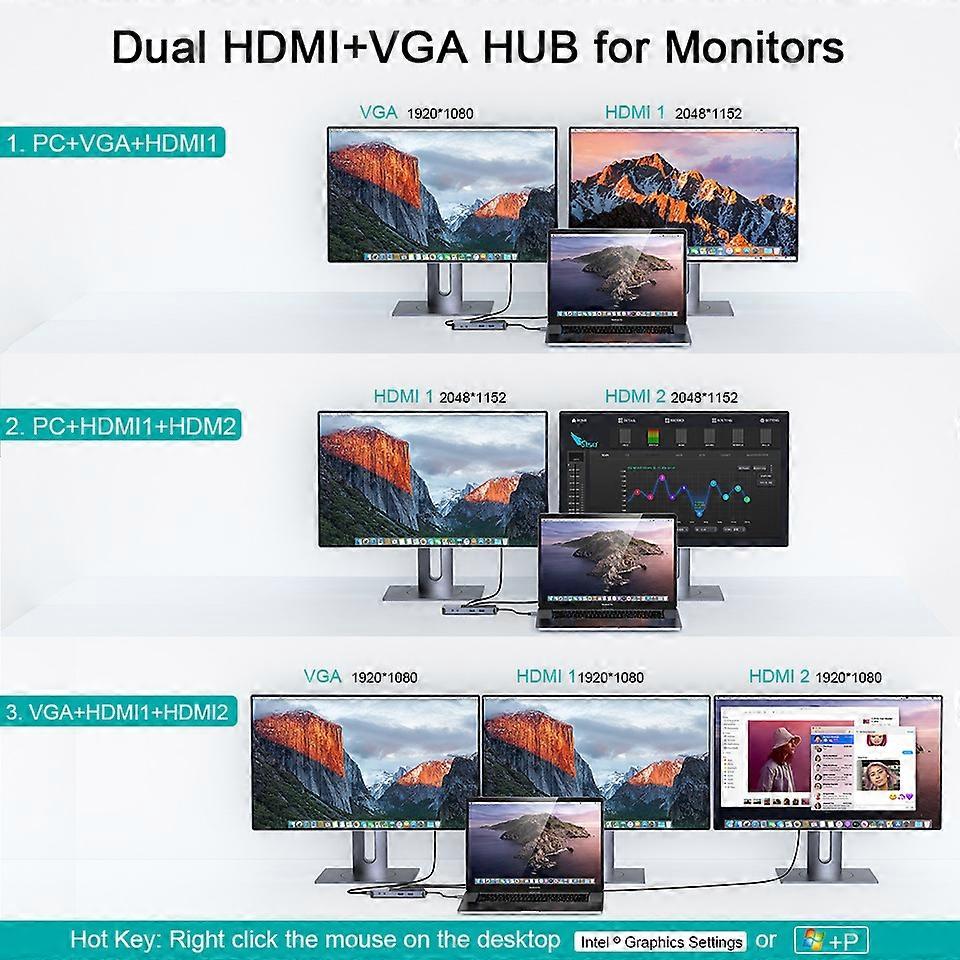 usb type c dock displaylink dobbelt hdmi adapter hub laptop docking ...