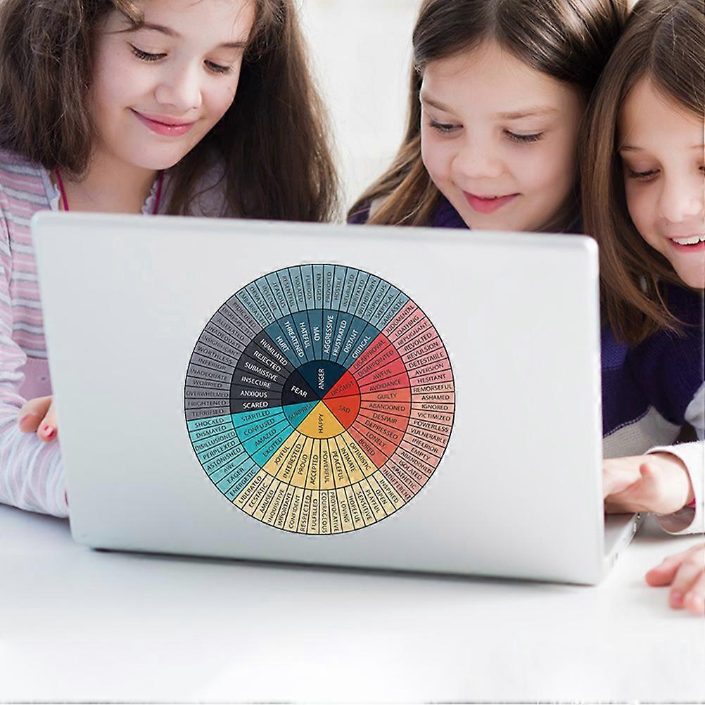 Feelings Wheel Chart Stickers - Vinyl Emotion Pie Chart Decals - Self ...