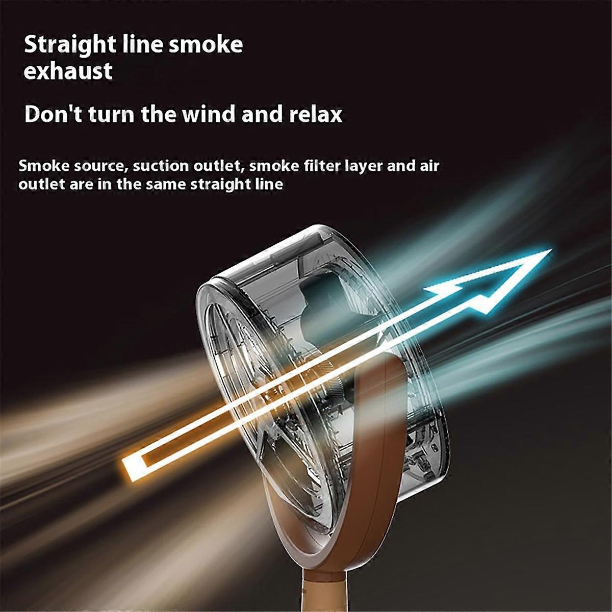 Smoke Away Purifier Fan,Smoke Away Purifier,Smoke Purifier,Smoke Fan ...