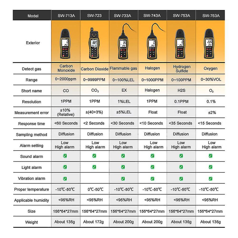 Gaqqee combustible gas detector sw-733a propane co hexane methane leak ...