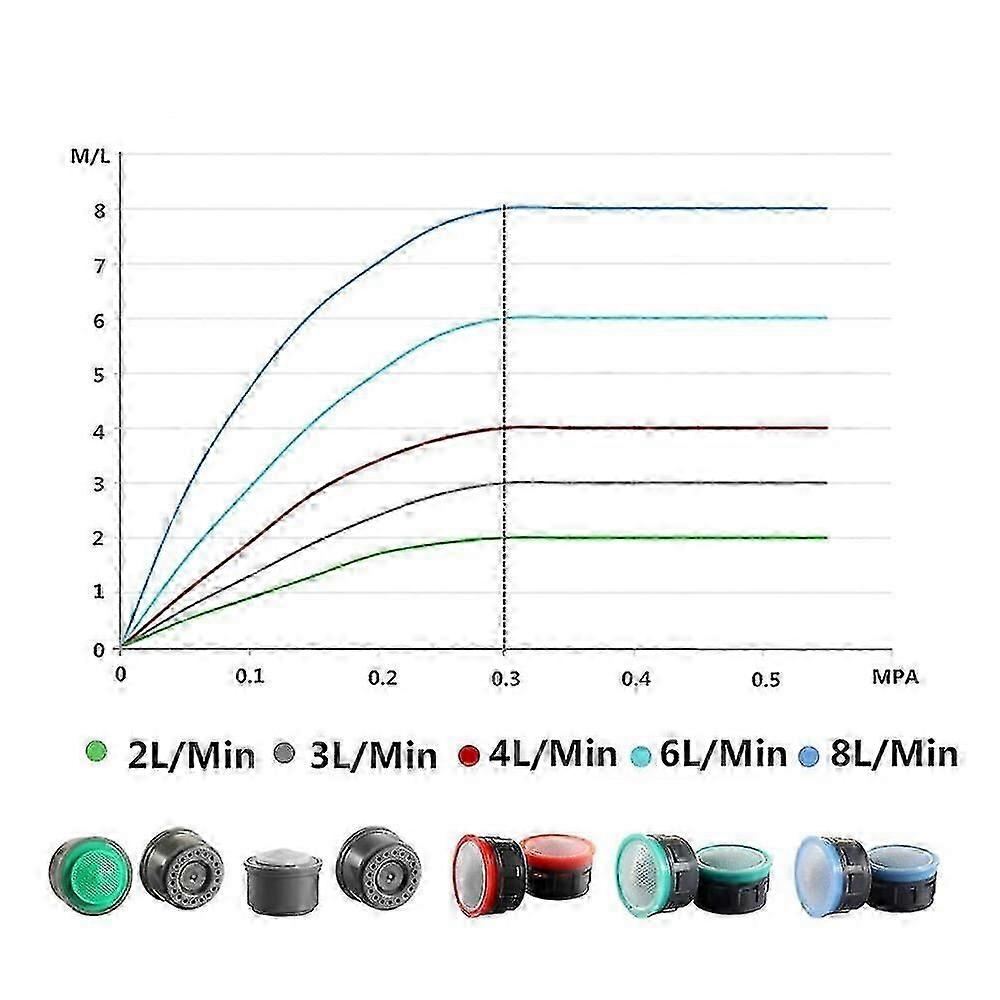 20PCS Basin Tap Filter-Tap Aerator- Faucet Plastic Insert Replacement ...