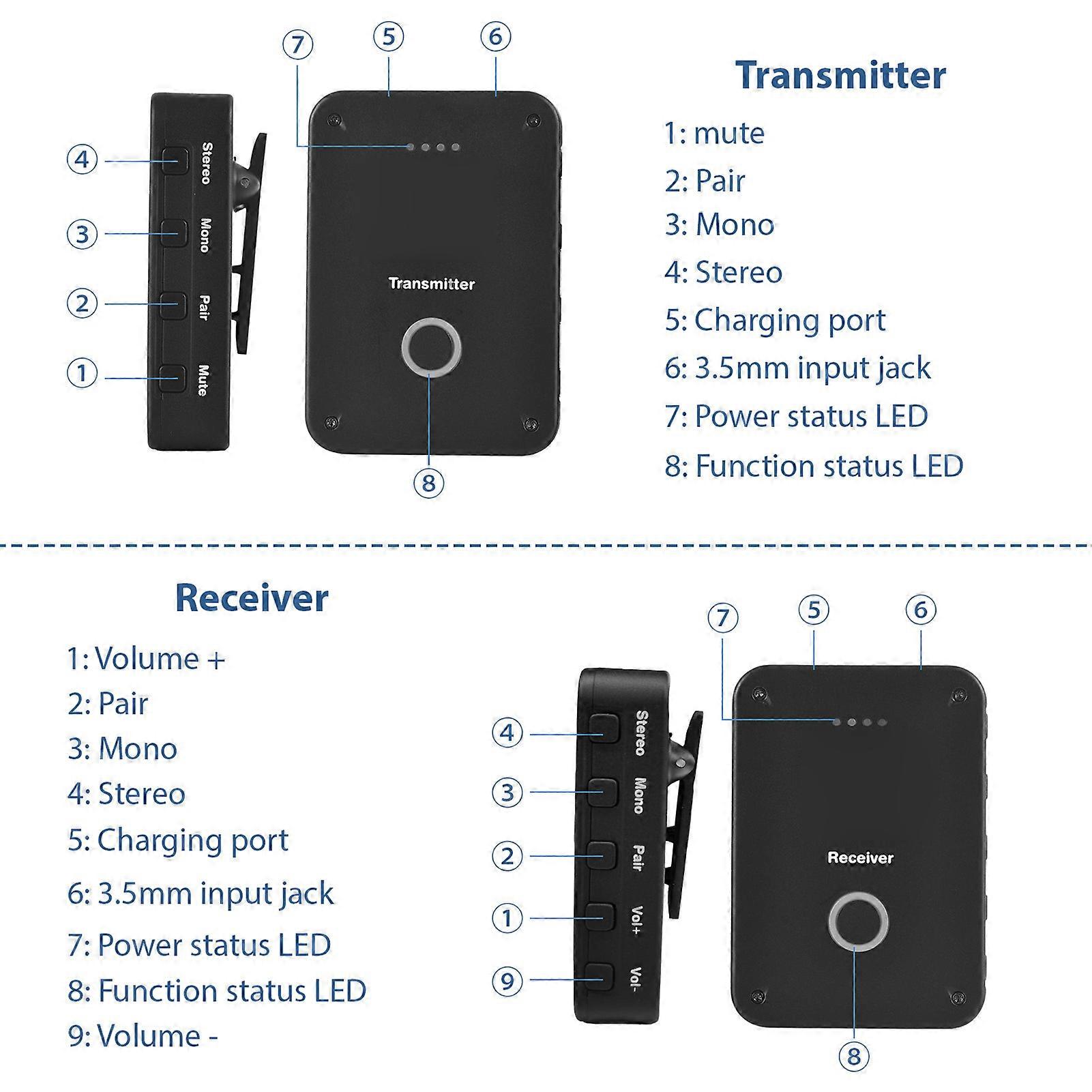 Wireless IEM System 2.4G Stereo USB C Charging 24Bit/48K Wireless IEM ...