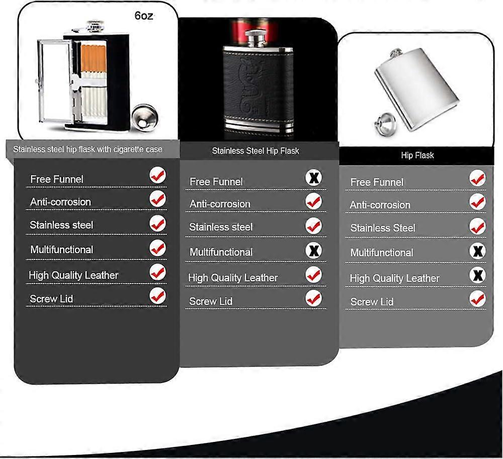 Stainless Steel Hip Flask, Leak-proof Hidden Flask with Cigarette Case ...