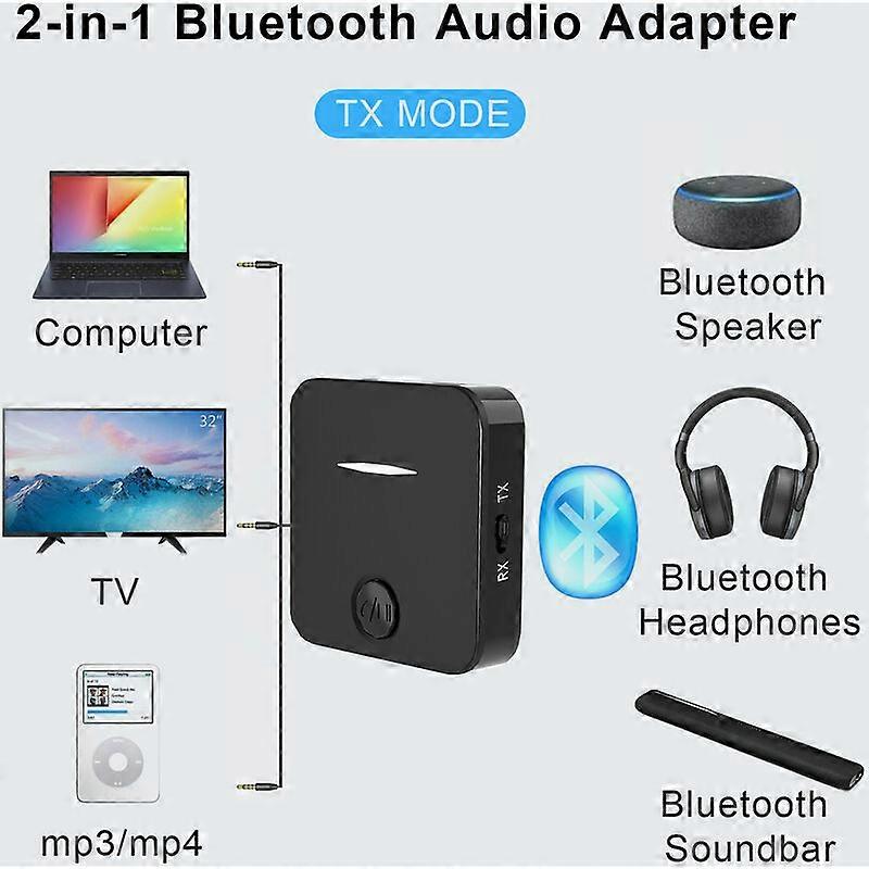 Bluetooth 5.0 Transmitter, Bluetooth Receiver Bluetooth Adapter with 3 ...