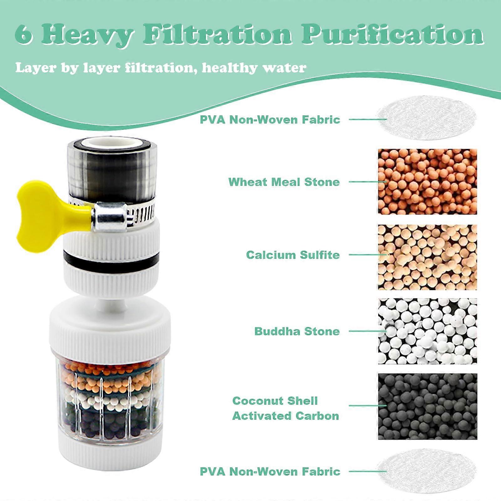 2 Pcs Water Tap Filter, 360Rotating Activated Carbon Kitchen Tap Filter ...