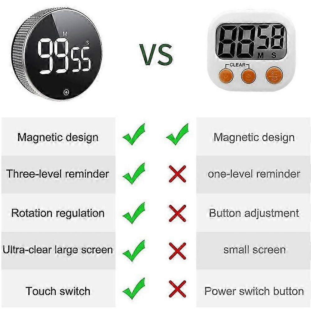 LED Digital Timer Magnetic Kitchen Timer Manual Countdown Alarm Clock ...