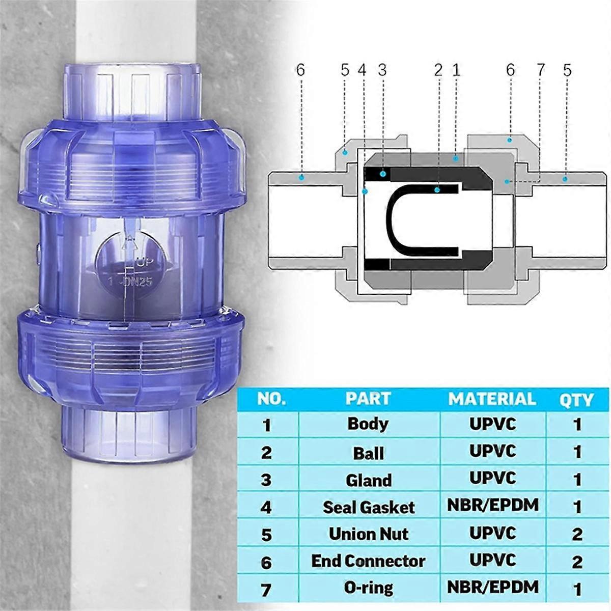 Clear UPVC Check Valve True Union Swing Check Valves Backflow Valve Pool Ball Non Return Valve ...