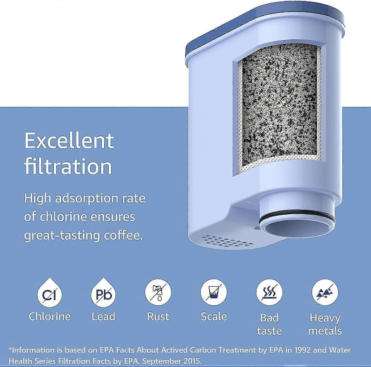 Replacement Water Filter Compatible With Aquaclean Ca6903/10 Ca6903/22 ...