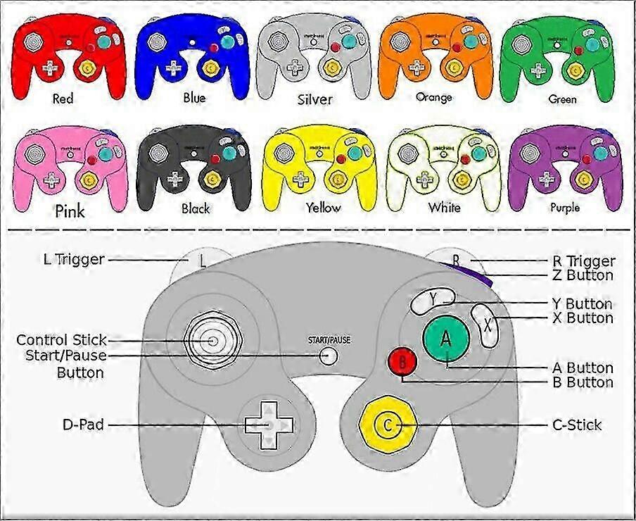Wired NGC Game Controller Gamepad Game Cube Controller Handheld ...