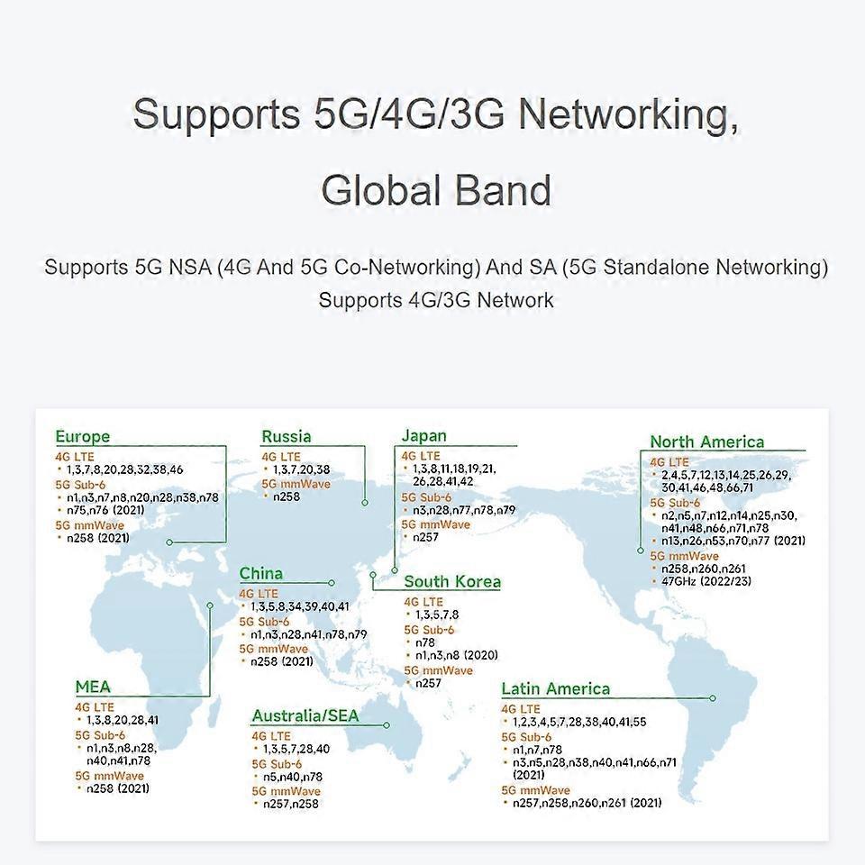 Waveshare RM520N-GL Wireless CPE Industrial 5G Router | Fruugo AU