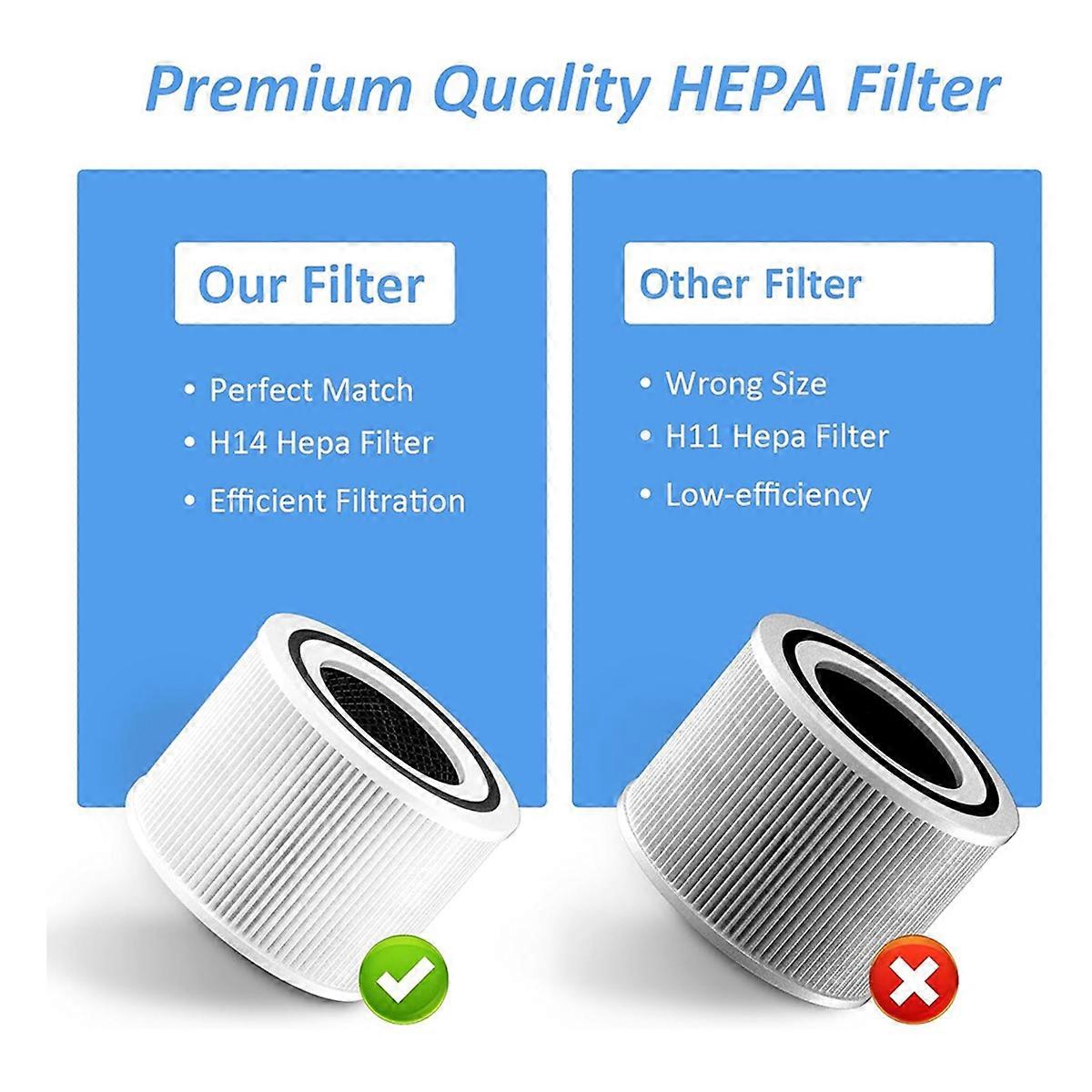 2Pack Replacement Filter for Puro 240 Air Purifier PuroAir HEPA 14 ...