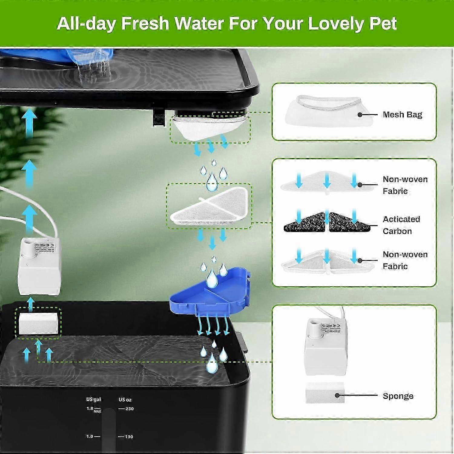 Replacement Filters for 230oz Dog Water Fountain, Water Fountain Filter ...