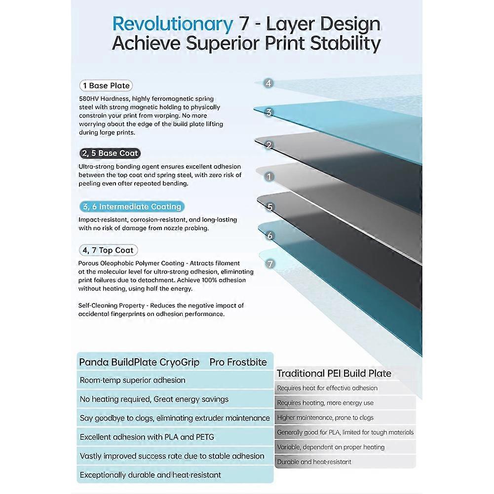 BIQU Panda Build Plate CryoGrip Pro Frostbite Sheet Spring Steel 3D ...