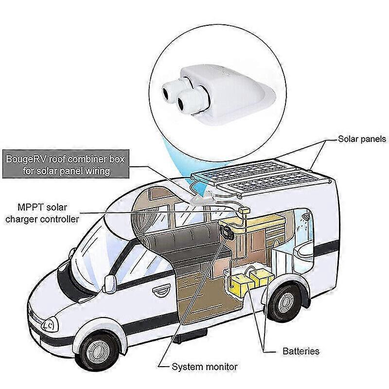 Roof Bushing 2-fold Solar Cable Bushing Motorhome Caravan | Fruugo UK