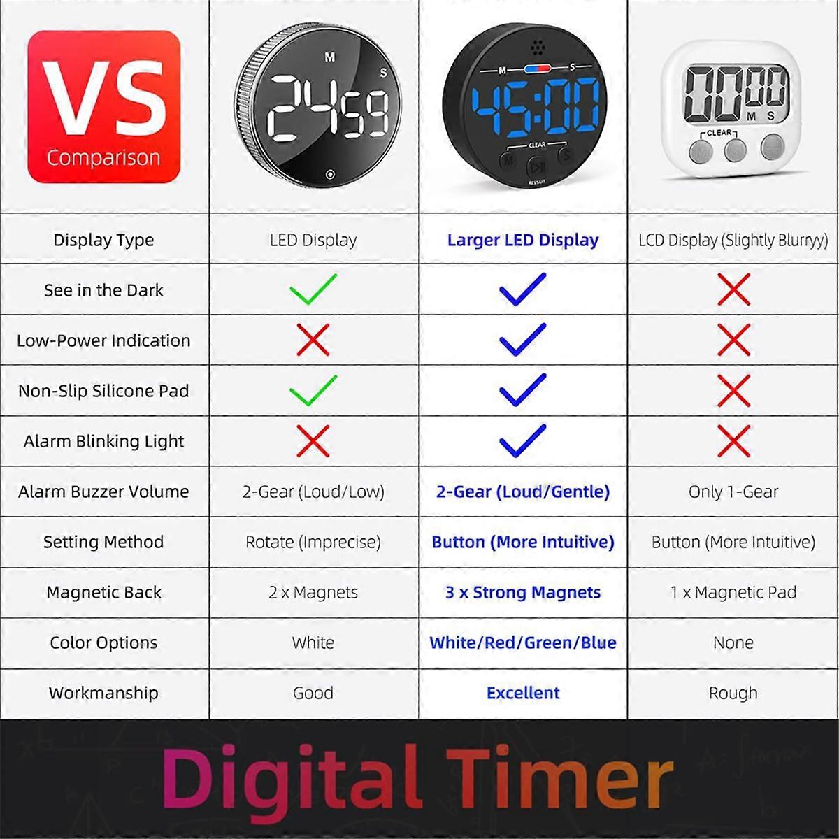 Visual Digital Timer with LED Display - Ideal for Kitchen, Blue | Fruugo UK