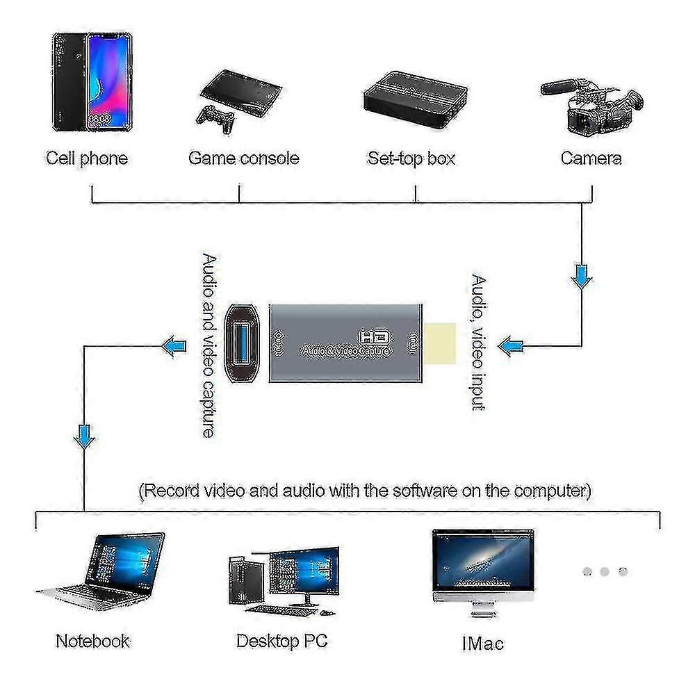 Z51 Usb Female To 4k Hdmi Male Audio Video Capture Card For Computer ...
