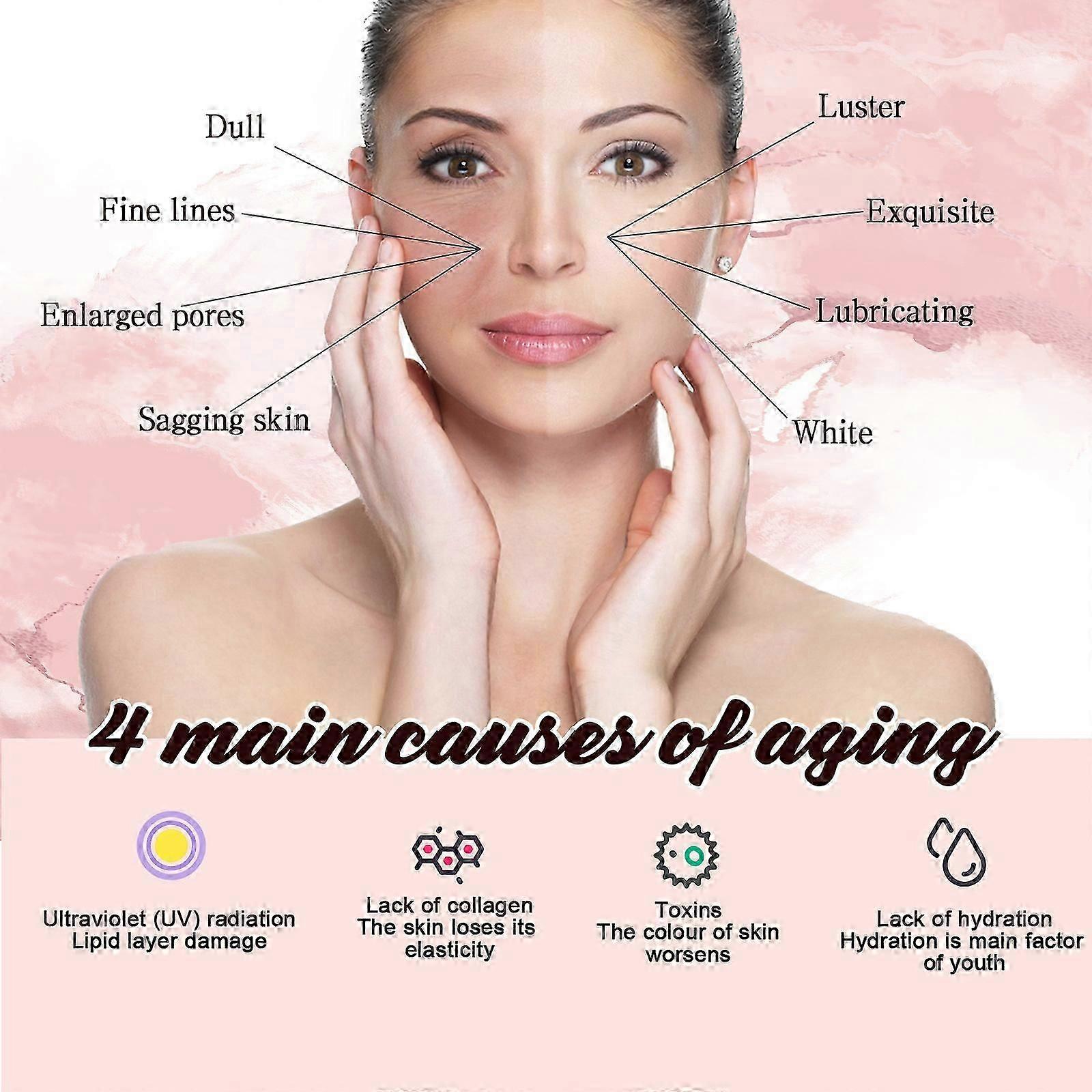 Glossy Smoothing Body Serum for Wrinkles: Hydrating, Nourishing ...