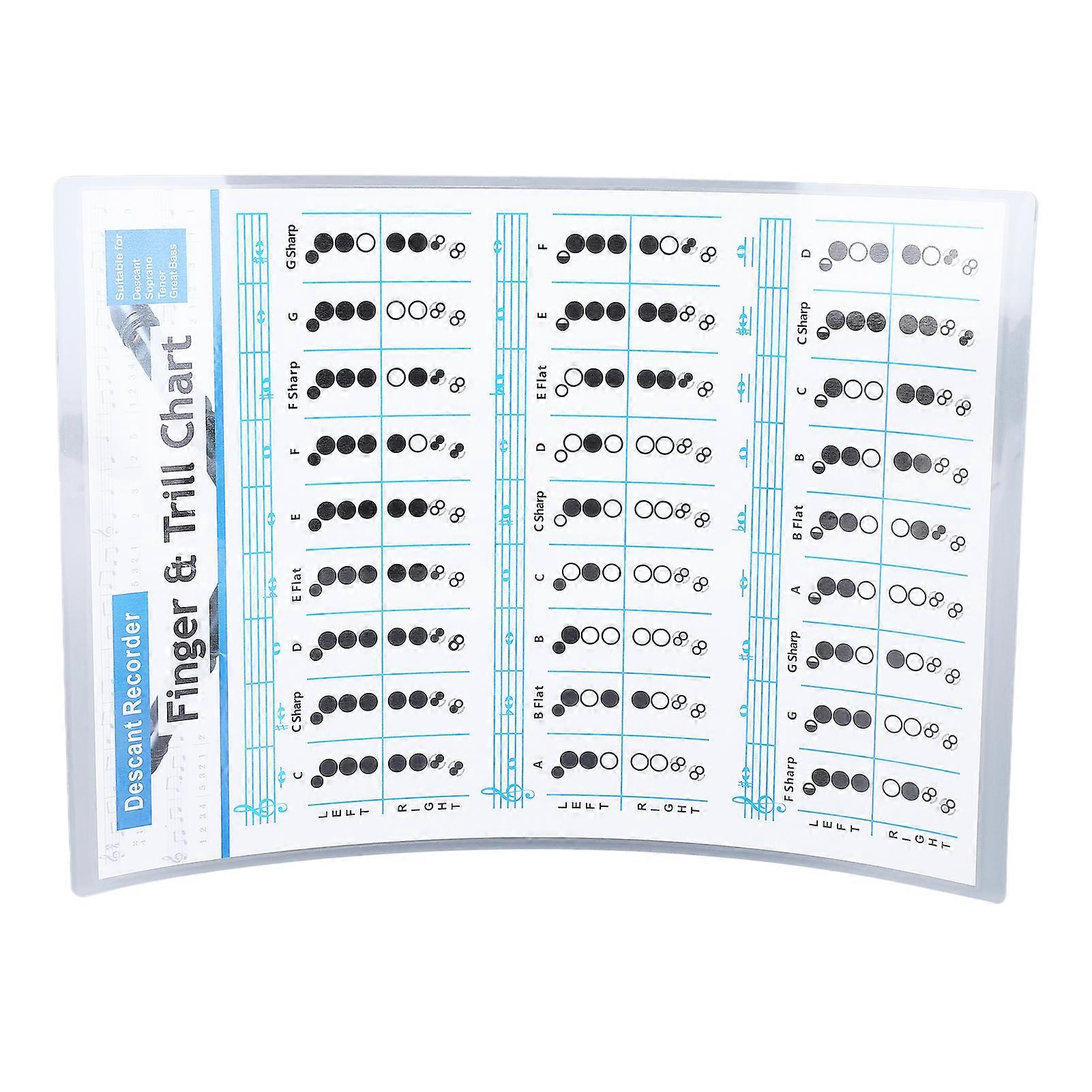 Flute Fingering Chart 8 Holes Clarinet Chord Chart Chord Spectrum ...