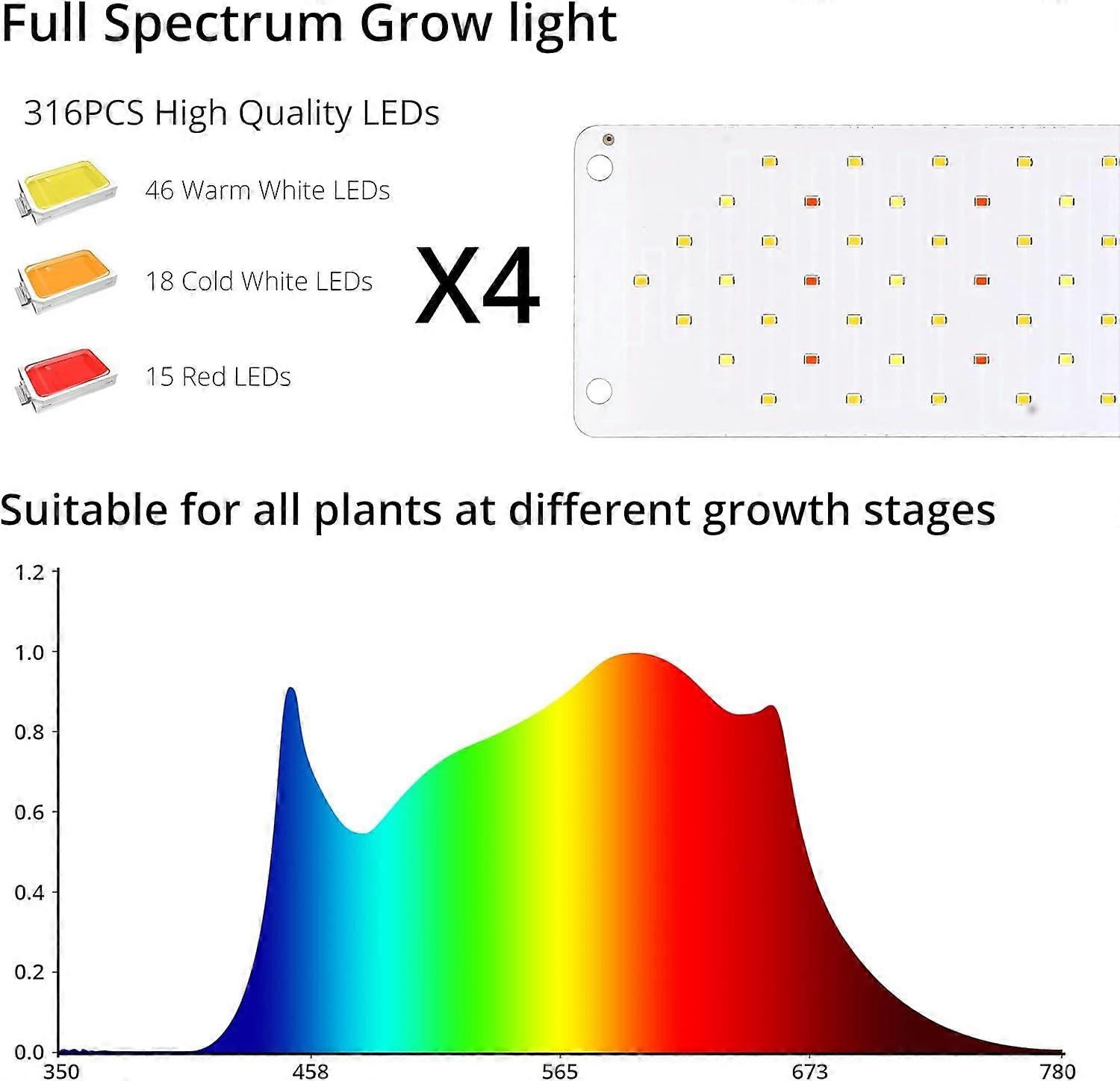 LED Grow Lights, 316 LEDs Premium Full Spectrum Grow Light, Plant ...