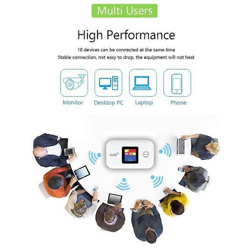 4G WiFi Router 4G LTE Router with SIM Card Slot WiFi Router Modem 4G ...