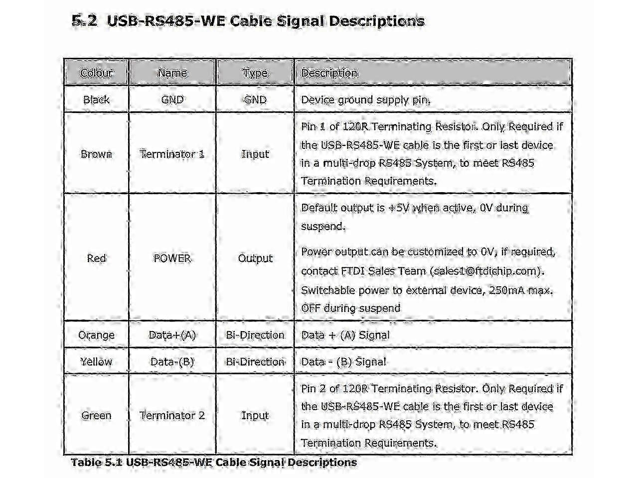 USB-RS485-WE-1800-BT Serial Cable, USB to RS485 WE UART Serial Adapter ...