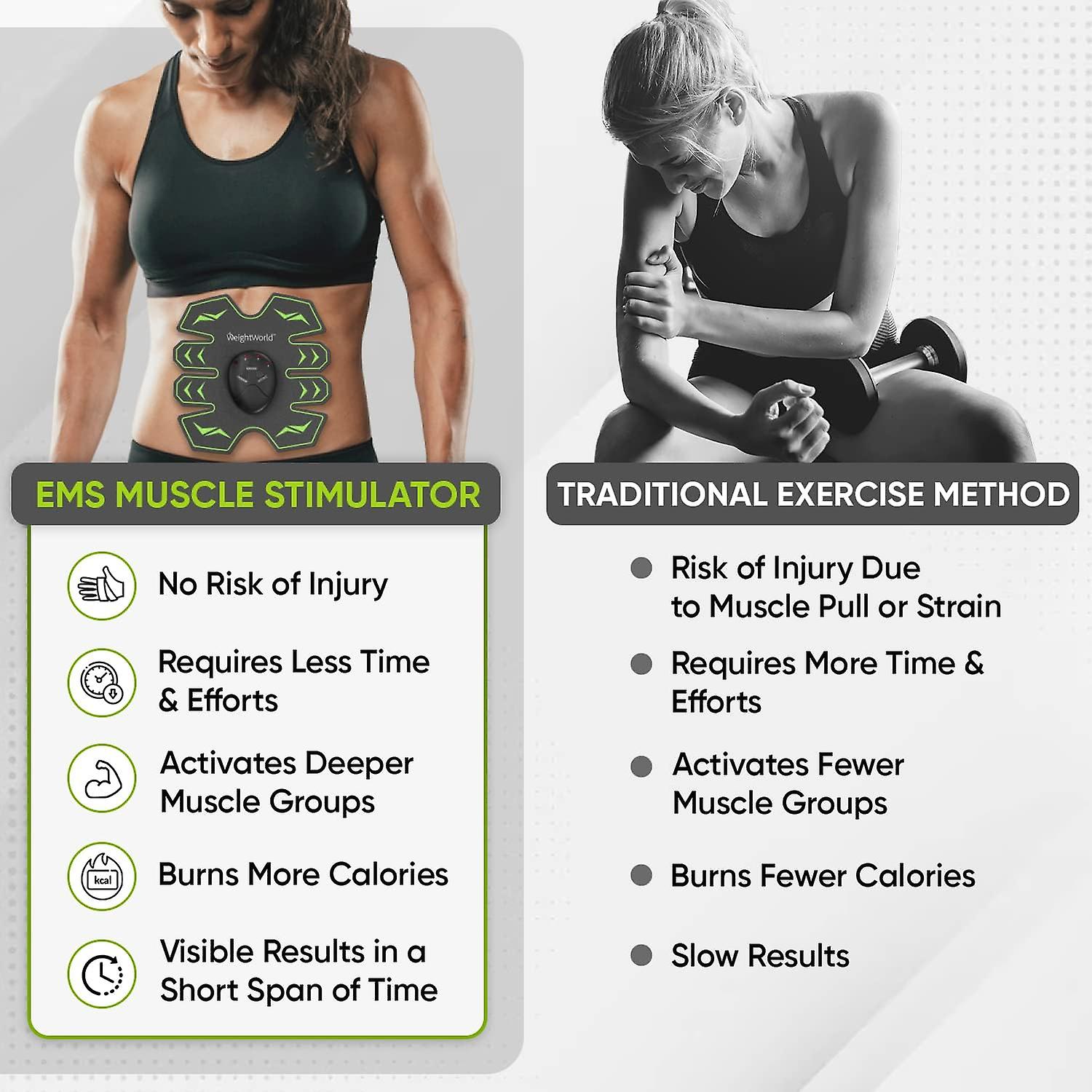 Abs Trainer Muscle Stimulator - 24 Gel Pads - CE-Certified & Skin ...