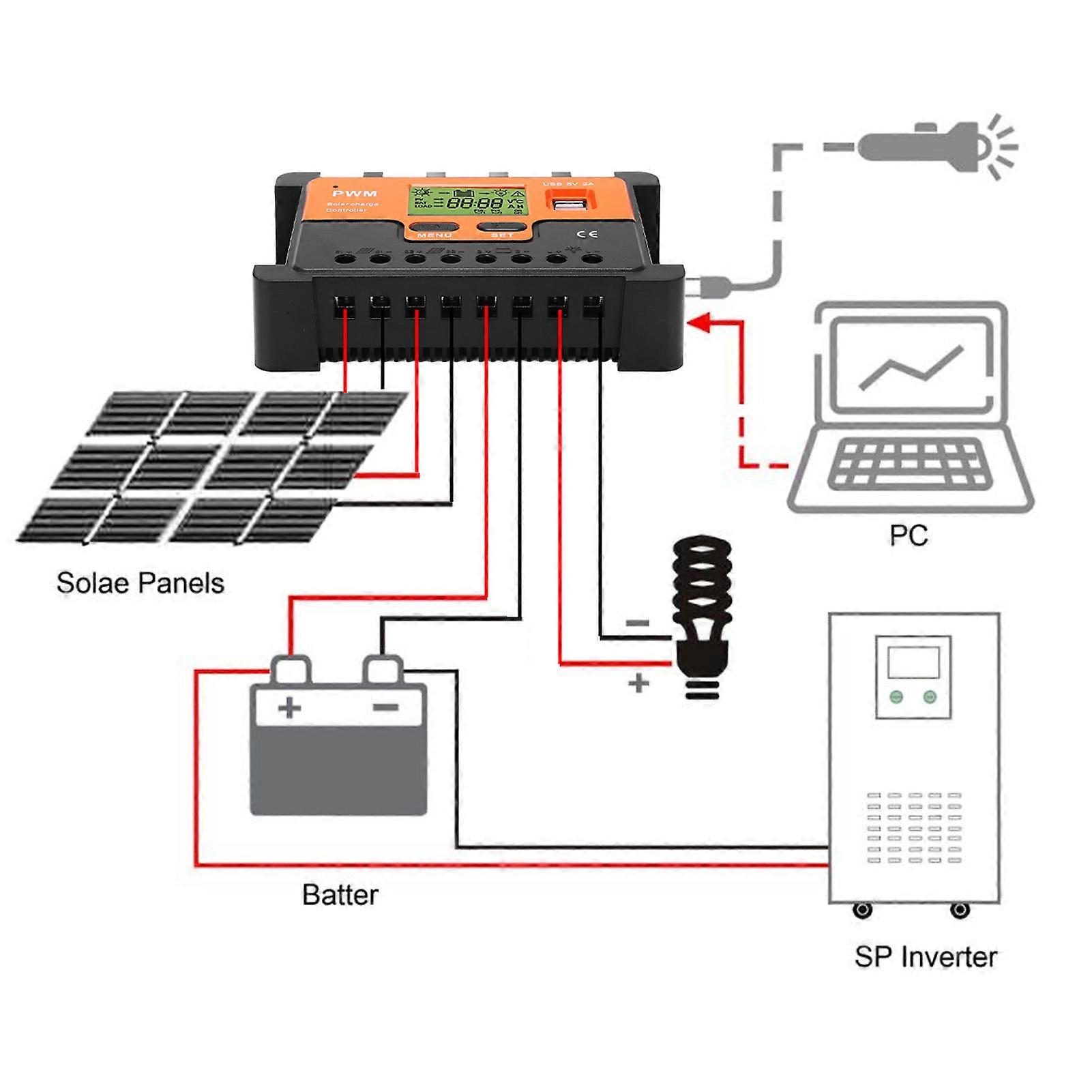 60A Solar Controller PWM Charging LCD Display Solar Regulator with 2 USB 5V Output 12V 24V 48V ...