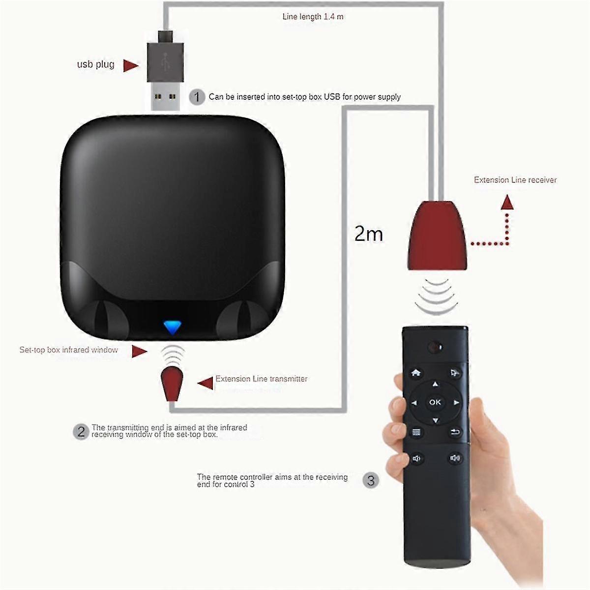 Infrared IR Remote Extender Repeater Receiver USB Adapter Transmitter ...