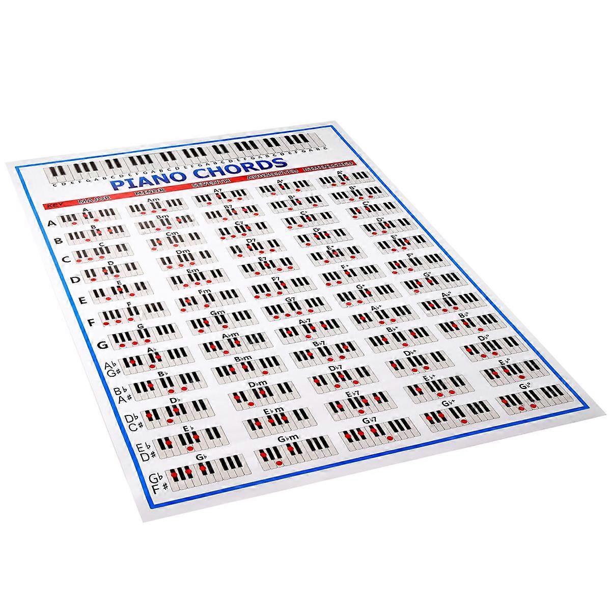 Piano Chords Chart Key Music Graphic Exercise Poster Stave Piano Chord ...