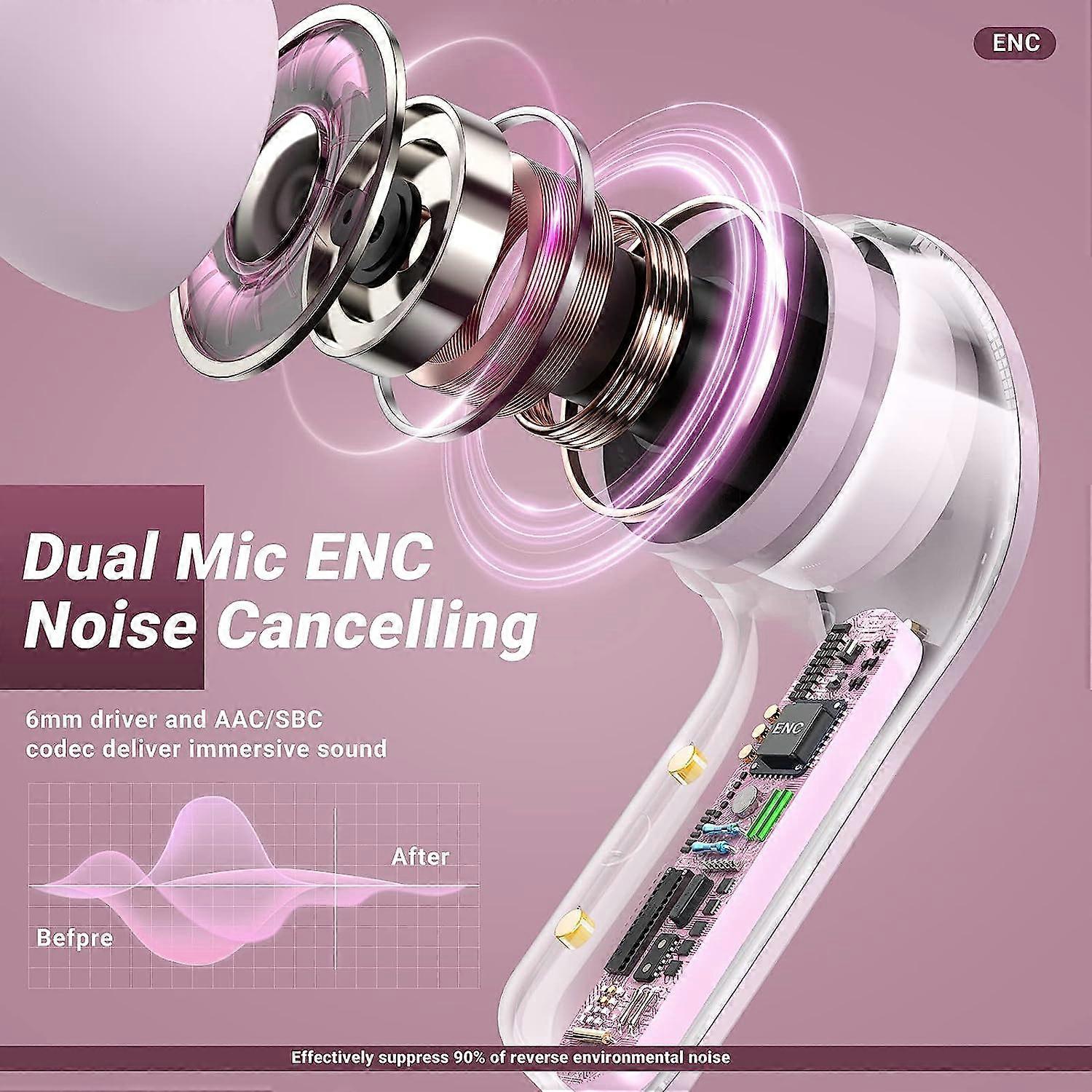 Wireless Earbuds, Bluetooth Headphones with ENC Noise Canceling ...