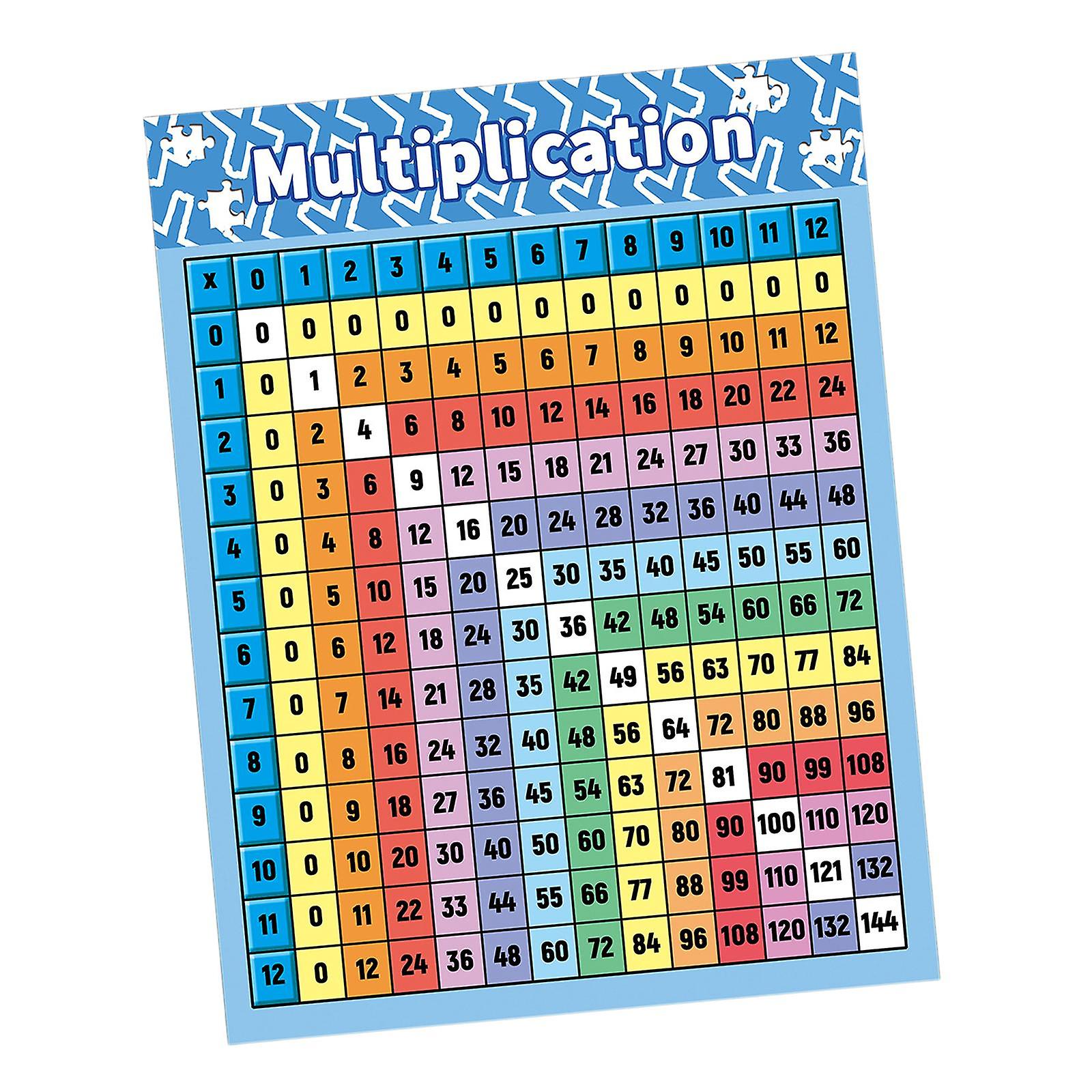 Multiplication Table Poster For Kids Multiplication Chart Homeschool ...