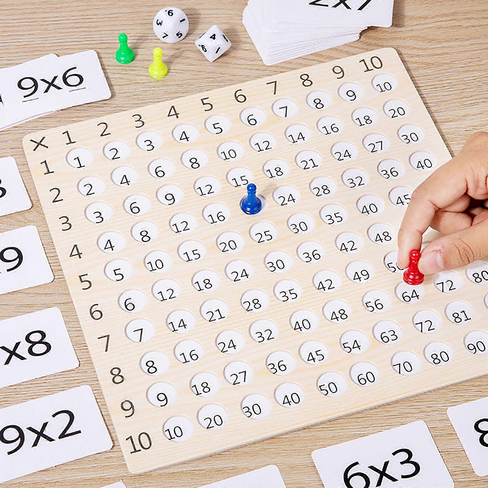 Multiplication Tables For Early Childhood Education Math Teaching For ...