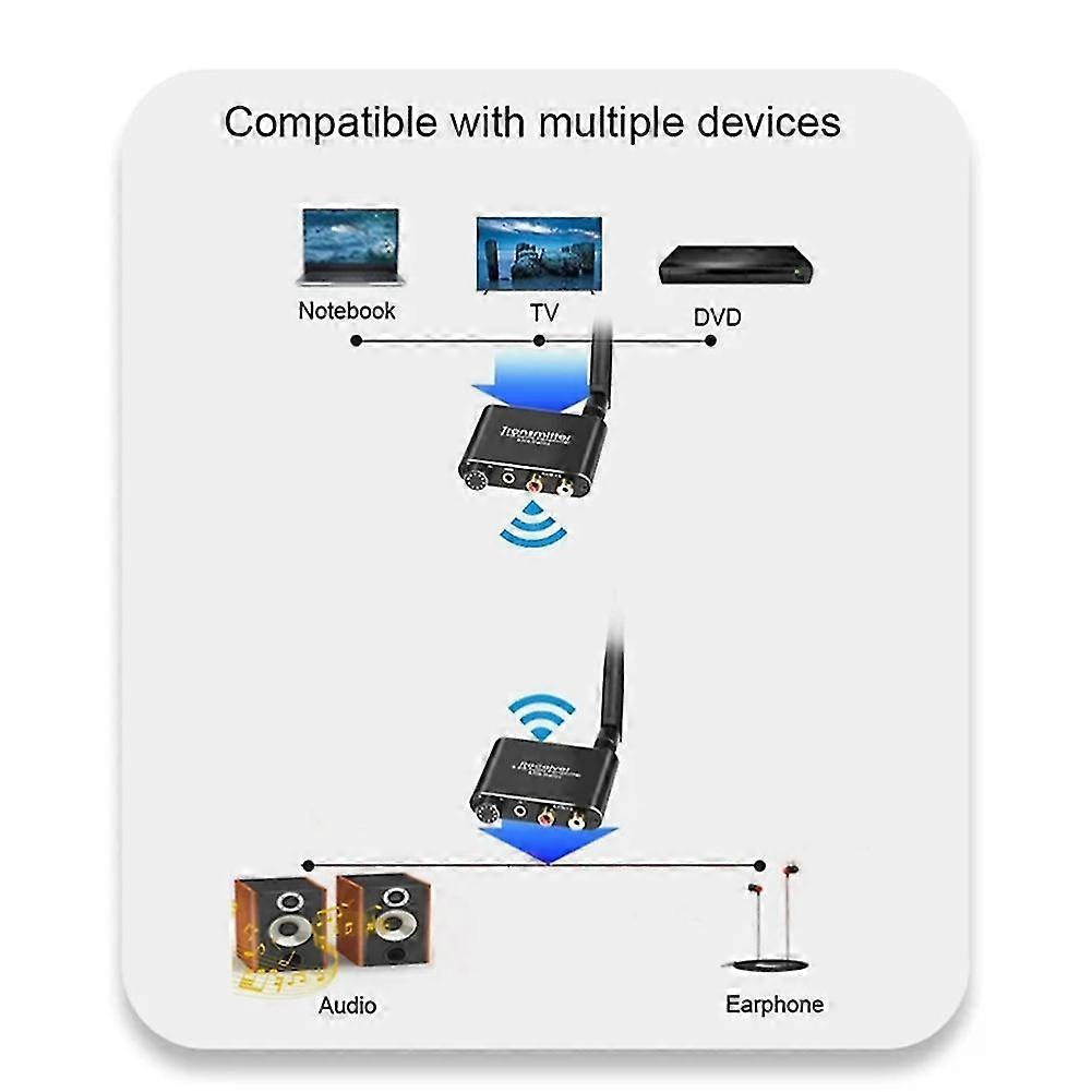 50M 2.4G Wireless Audio Music Transmitter and Receiver with 3.5mm R/L ...