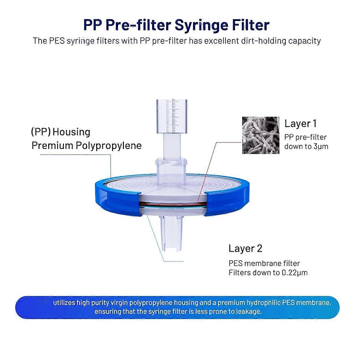 Sterile Syringe Filter PES, Hydrophilic Filtration, 10Pcs | Fruugo UK