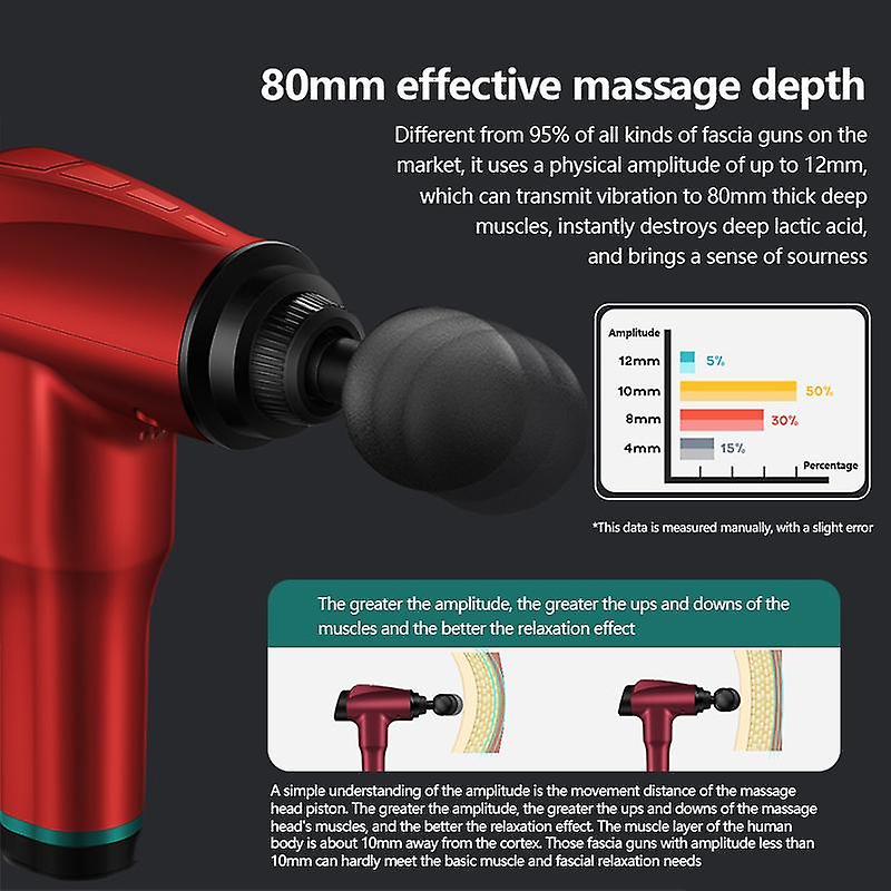 Electric full body head massager, impact muscle massager, physiotherapy ...