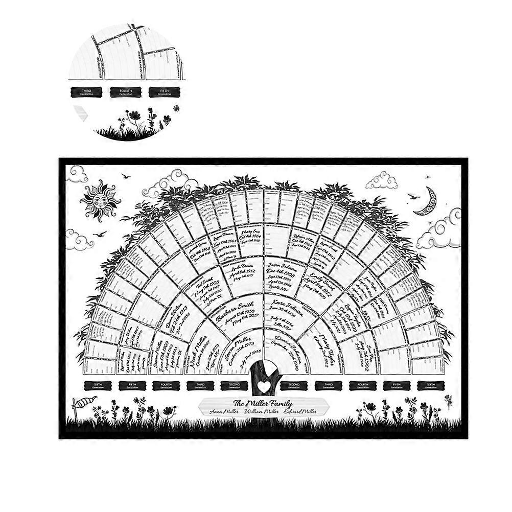 Stamboom Grafiek Generatie Genealogie Poster Blanco Invulbare Stamboom ...