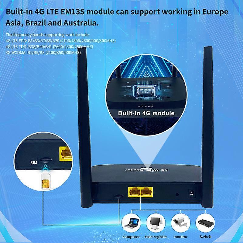 ZBT 4G LTE-router 300 Mbps WiFi trådlöst SIM-kort med EM13S-modul LAN ...