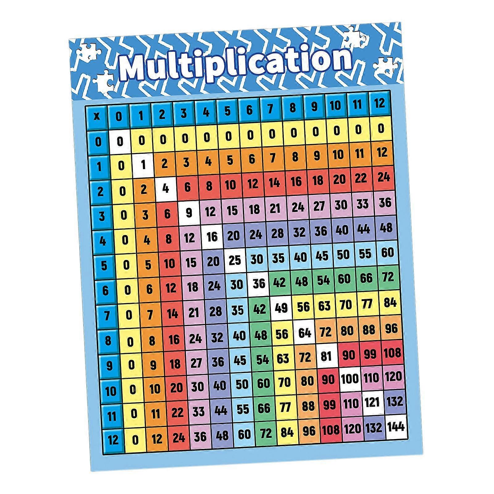 Math Letter Poster Multiplication Chart Wall Decor Homeschool Math ...