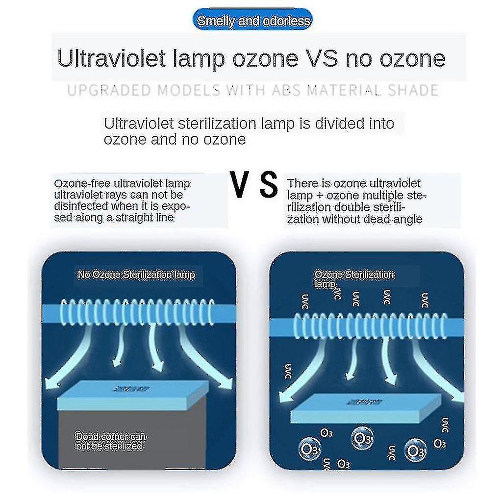 Belita Amy Ultraviolettes keimtötendes Licht UV-Desinfektions ...