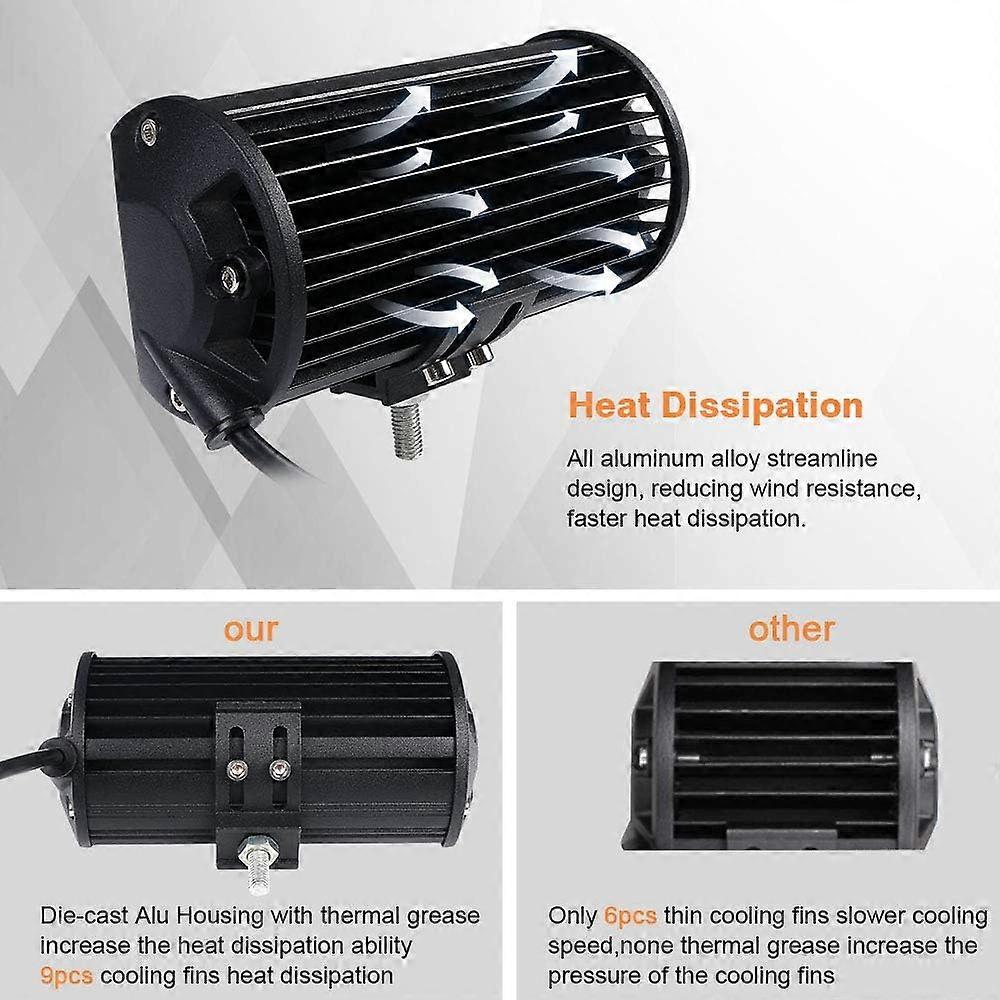 LED Work Lights, 7 Inch 120W LED Car Spotlight Waterproof IP65 Spot ...