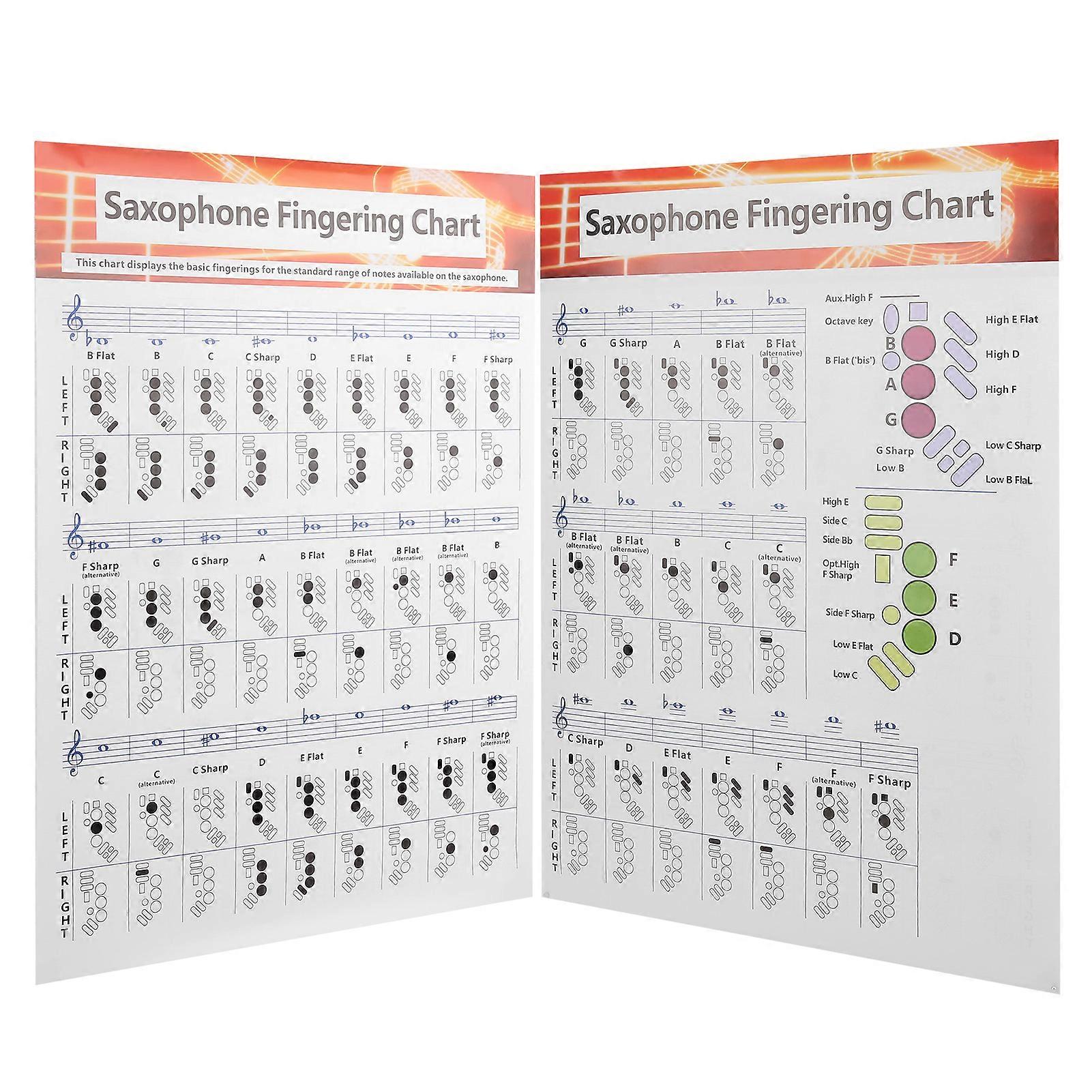 Saxophone Fingering Chart Basics Guide Exercise Comparison Table ...
