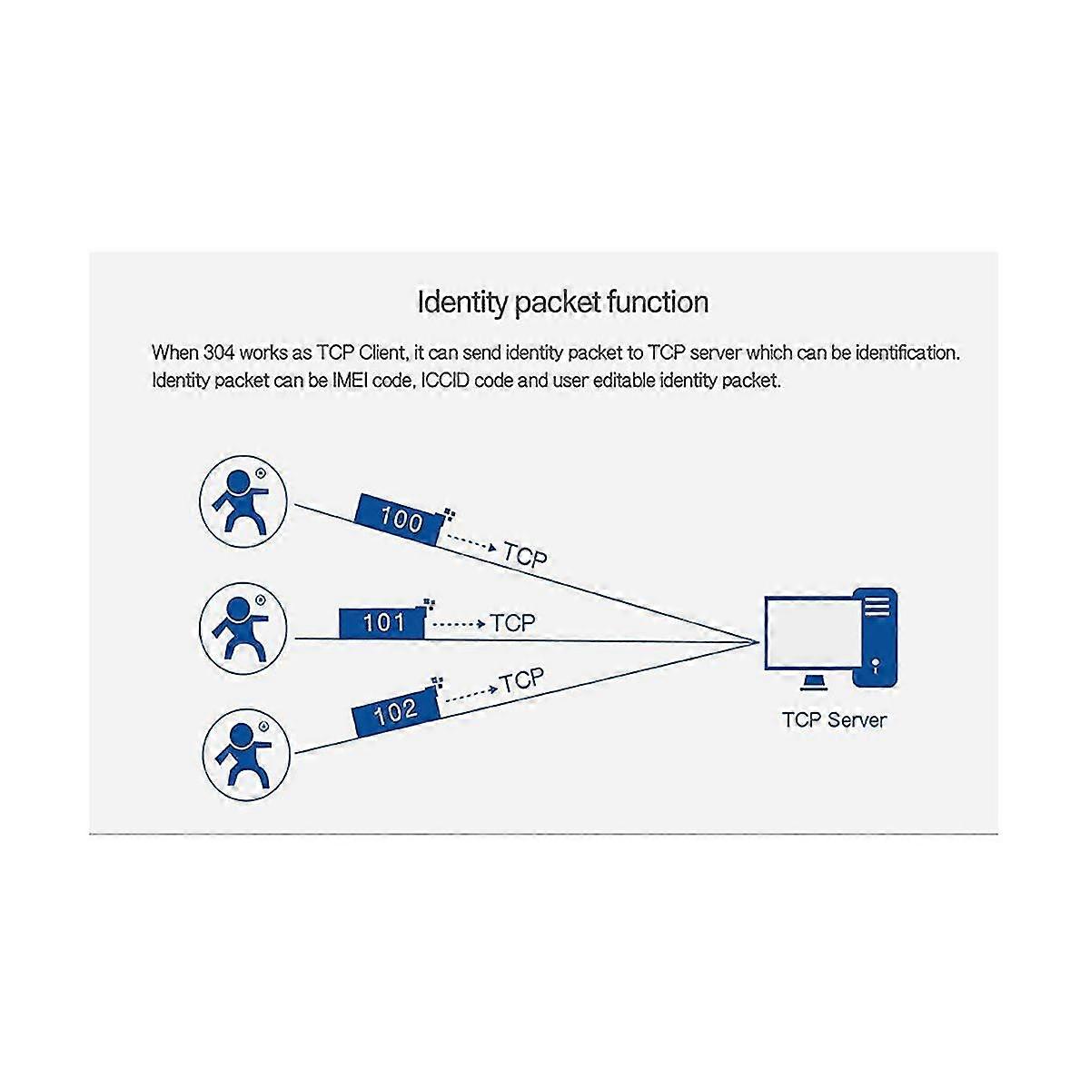 Modbus Serial Port Rs485 To Ethernet Converter Server -tcp232-304 Data ...