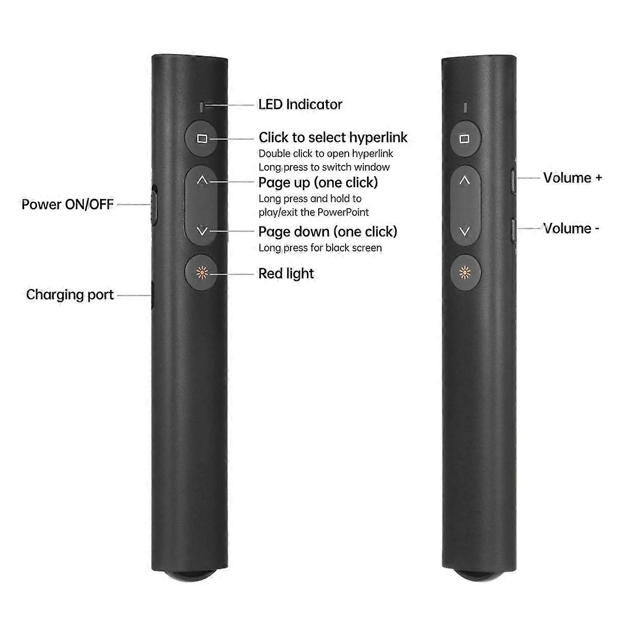 Laser for Power Point PPT Clicker USB/Type C Dual Head Receiver ...